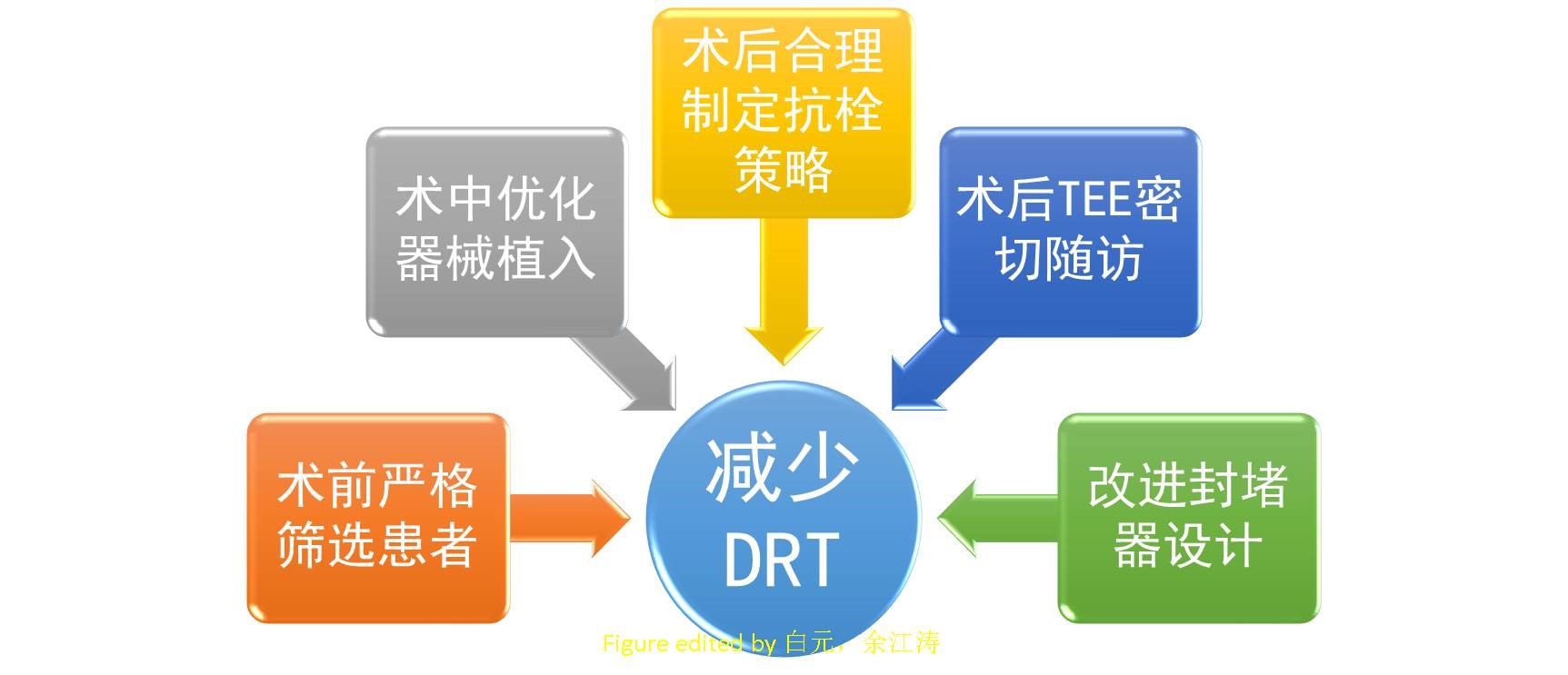 热点｜"治"栓还是"致"栓？ ——再论LAAC后器械相关血栓 -- 严道医声网