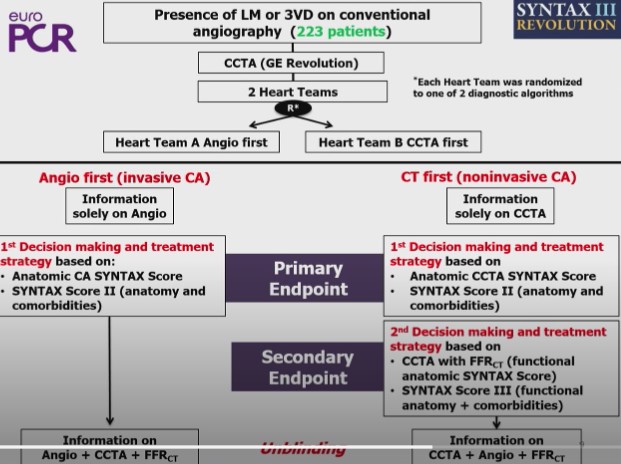 EuroPCR 2018速递 | SYNTAX III REVOLUTION：单独使用CTA就可决定治疗策略？ -- 严道医声网