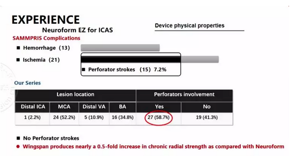NEIMS 2018｜王君：Neuroform EZ 支架在症状性颅内动脉狭窄中的初步应用 -- 严道医声网