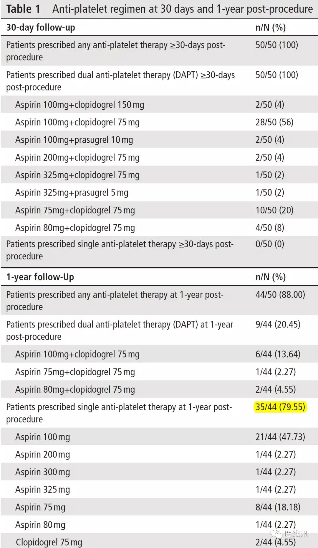 第三代Pipeline- Flex Shield治疗颅内动脉瘤：1年随访结果安全有效！ -- 严道医声网