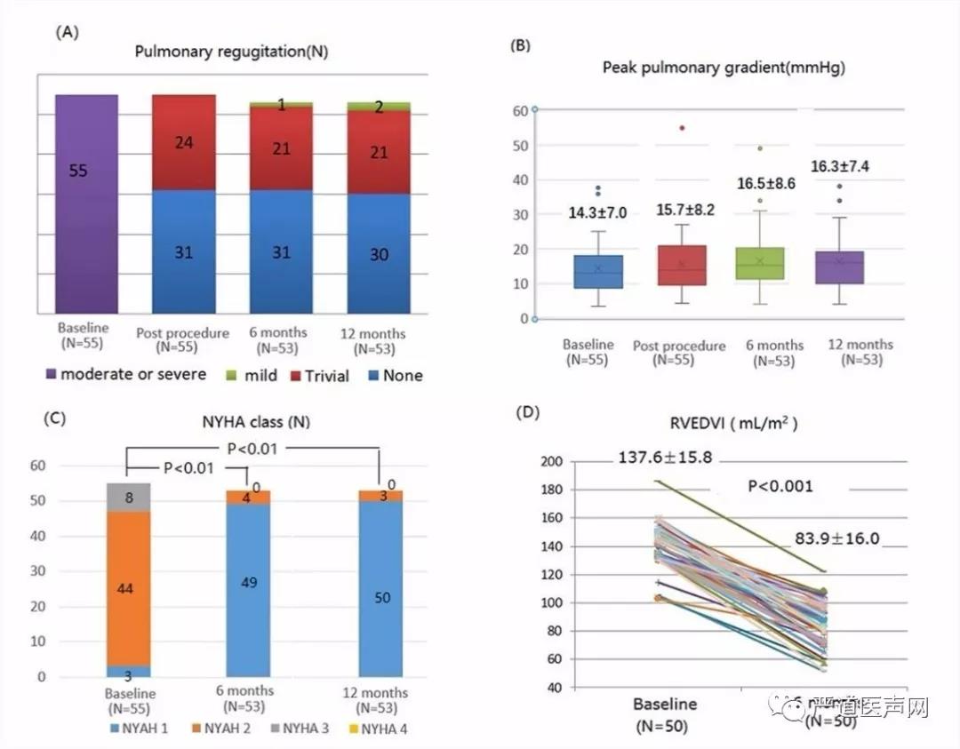 中国Venus-P 研究结果即将在《Eurointervention》上发表 -- 严道医声网
