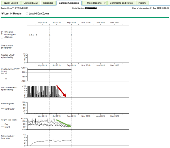 心脏红绿灯｜ICD-三十年心慌终结者 -- 严道医声网