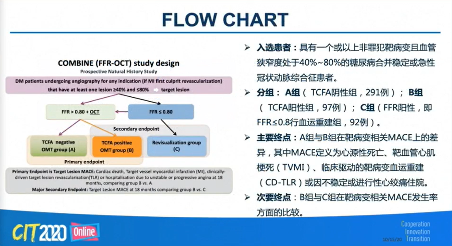 CIT2020 Online丨贾海波：解读COMBINE(OCT-FFR)，联合OCT与FFR能否更好地预测糖尿病患者的不良结局 -- 严道医声网