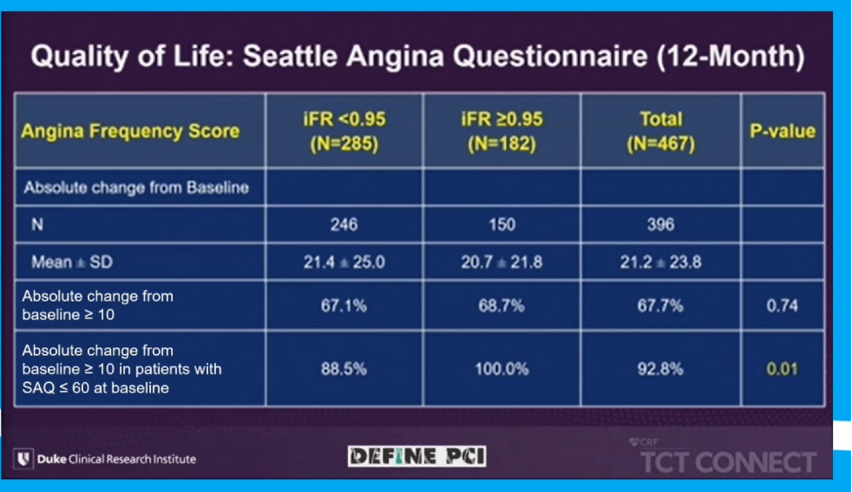 CIT2020 Online丨张文斌：解读DEFINE PCI，生理学评估是否能预测术后心血管事件 -- 严道医声网