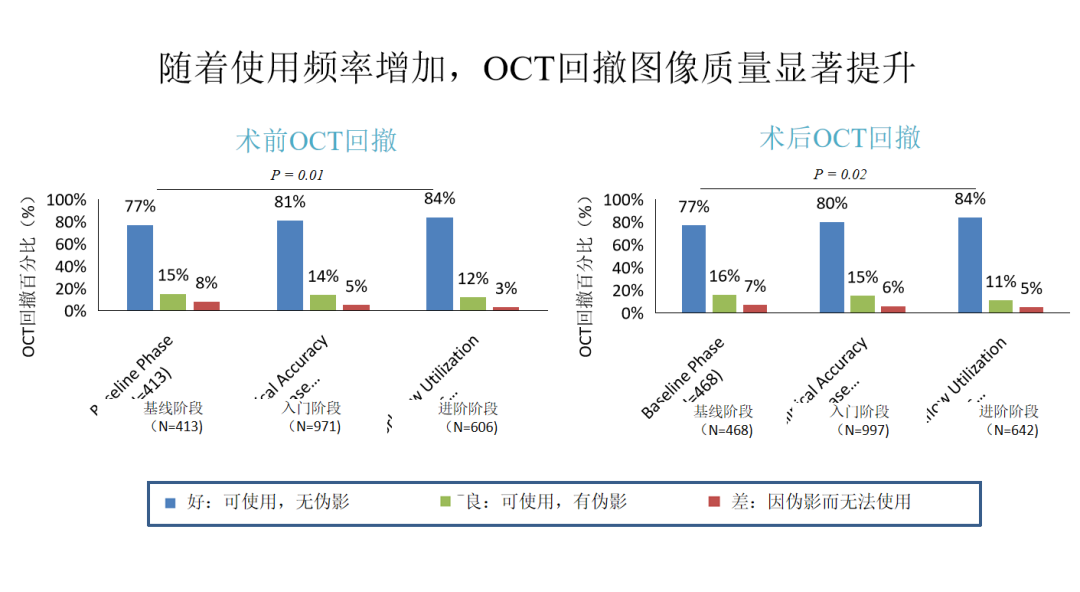 LightLab研究最新数据解读：OCT标准工作流程与术者经验的双重加持对PCI效率和质量的影响 -- 严道医声网