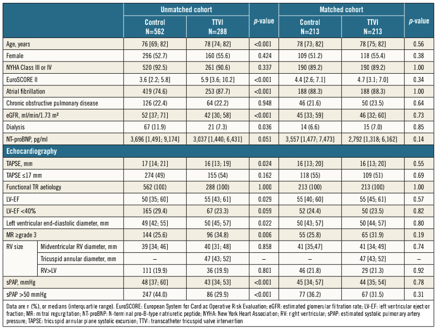 严道资讯｜EuroIntervention：经导管三尖瓣介入治疗的最佳患者选择 -- 严道医声网