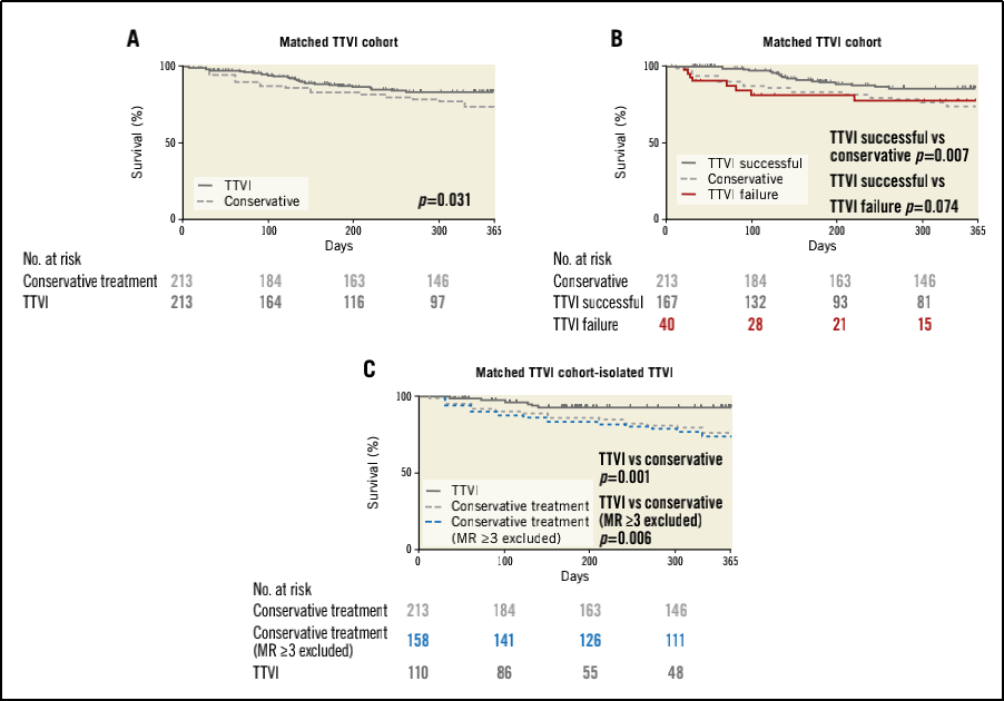 严道资讯｜EuroIntervention：经导管三尖瓣介入治疗的最佳患者选择 -- 严道医声网