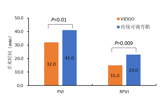 这根三维鞘管竟然能提高稳定性、消融效率、降低射线量！？--VIZIGO单中心研究 -- 严道医声网