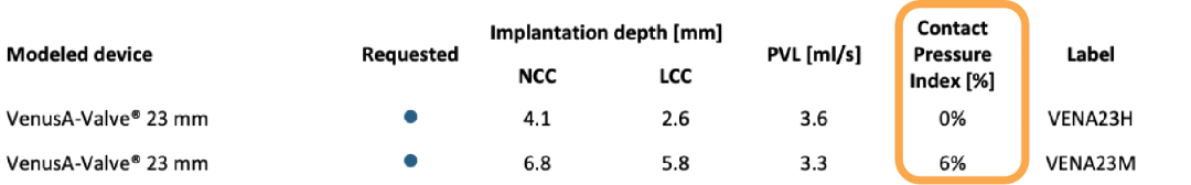 西安交通大学第一附属医院使用Feops+可回收输送系统完成又一例高难度TAVR手术 -- 严道医声网