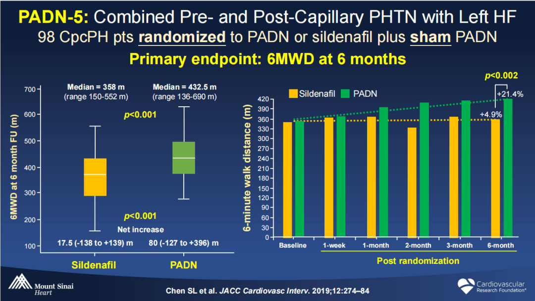 TCT 2021丨Gregg W.Stone领衔帕母医疗开启肺高压Global Trial，共迎肺高压介入治疗新纪元 -- 严道医声网