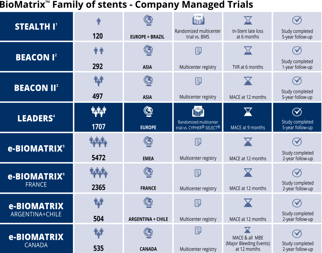 BA9™系列 | 为心而生——BA9™药械应用一览 -- 严道医声网