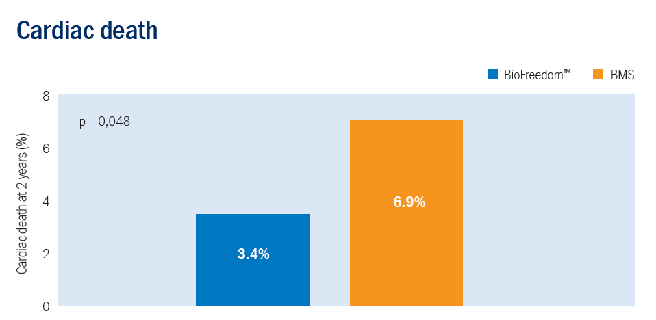 BA9™系列 | Biolimus A9（BA9™）——为血管介入药械而生 -- 严道医声网