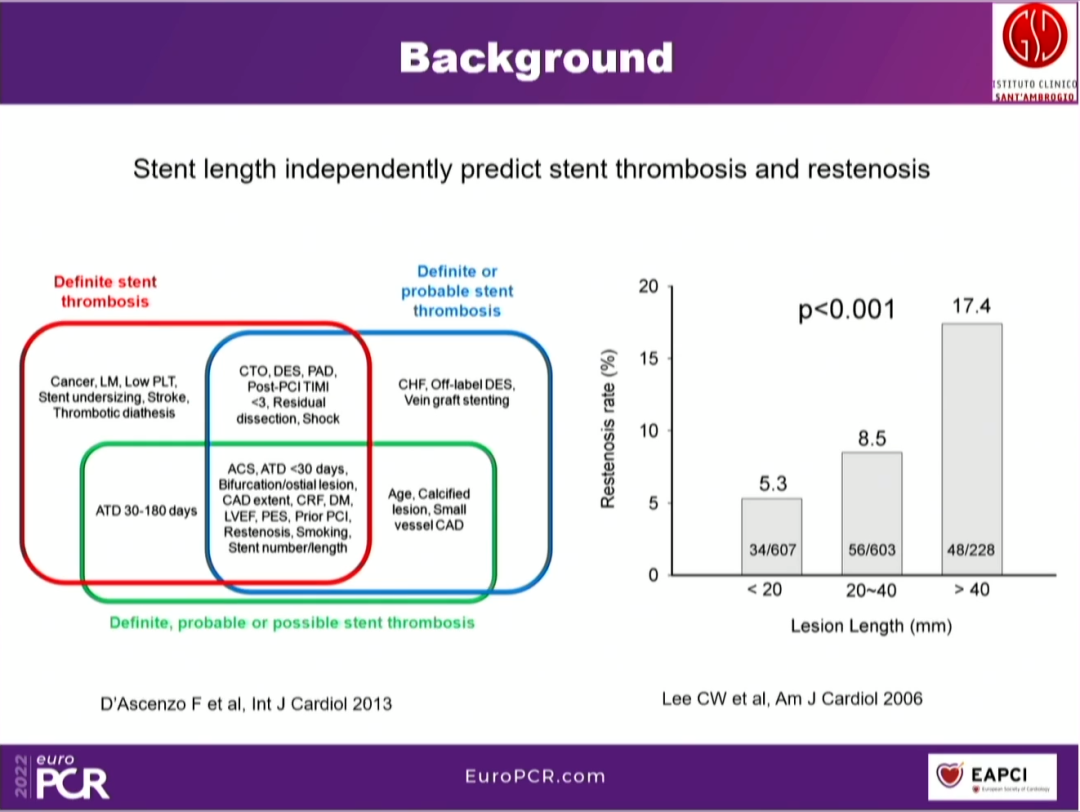 EuroPCR2022 | HYPER Study研究结果重磅发布 -- 严道医声网