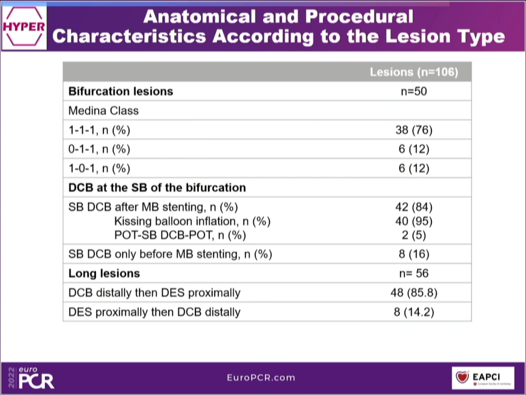 EuroPCR2022 | HYPER Study研究结果重磅发布 -- 严道医声网
