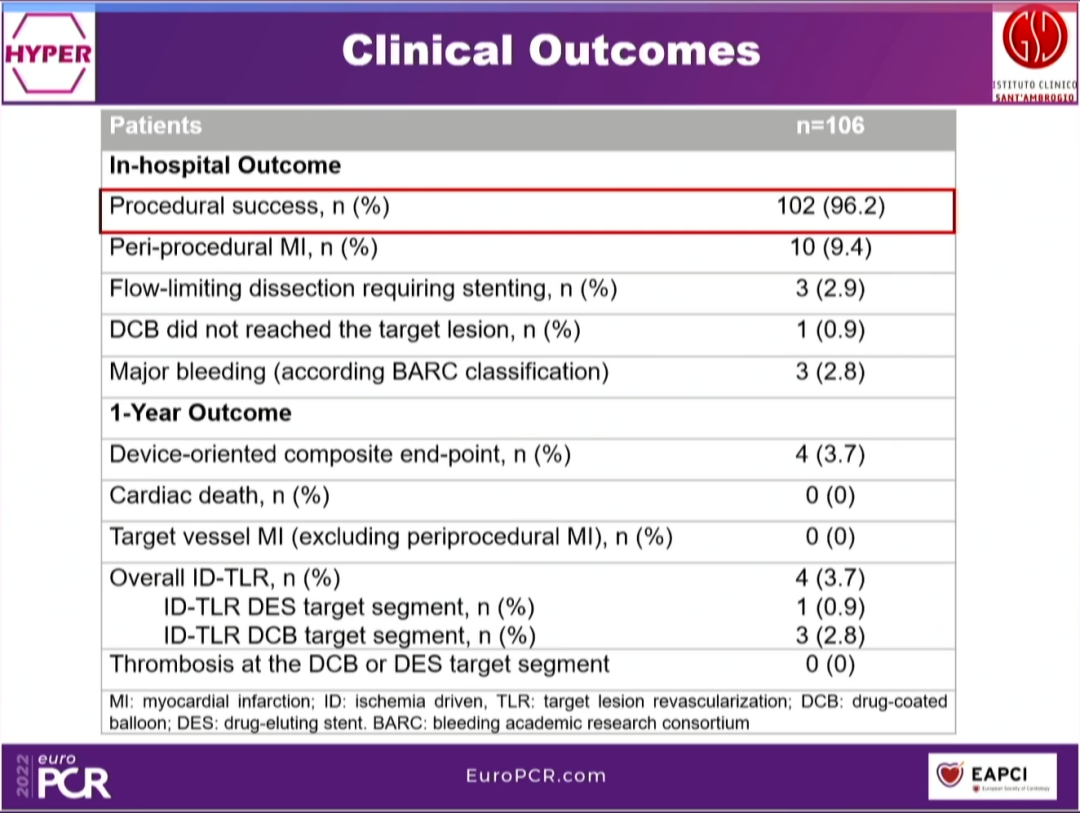 EuroPCR2022 | HYPER Study研究结果重磅发布 -- 严道医声网