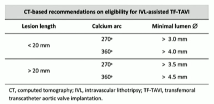 EuroPCR 2022｜实践出真知 畅享新科技：国际专家热议Shockwave IVL心动案例 -- 严道医声网