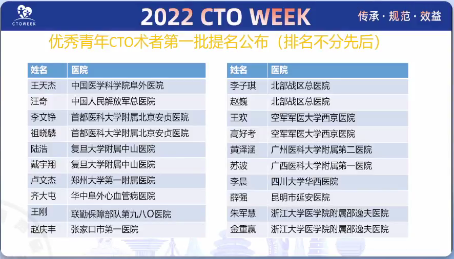 CTO WEEK 2022精彩落幕！坚定信念，在传承中迎接希望 -- 严道医声网