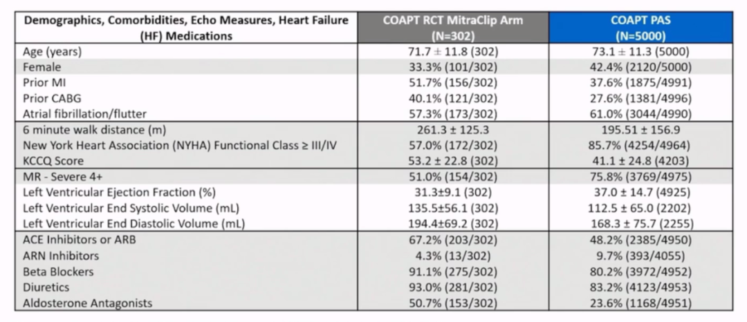 ESC 2022速递 | 何奔教授重磅解读：5,000例接受MitraClip™治疗的FMR患者预后效果公布 -- 严道医声网