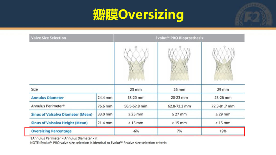 TAVR创新交流论坛第二期｜阜外医院吴永健教授Evolut PRO瓣膜挑战极端融合重度钙化病例 -- 严道医声网