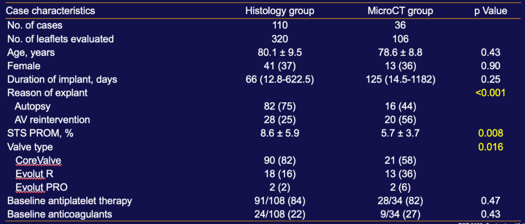 TCT 2022｜美敦力Late Breaking自膨式TAVR低衰减瓣叶增厚（HALT）的病理学研究结果公布 -- 严道医声网